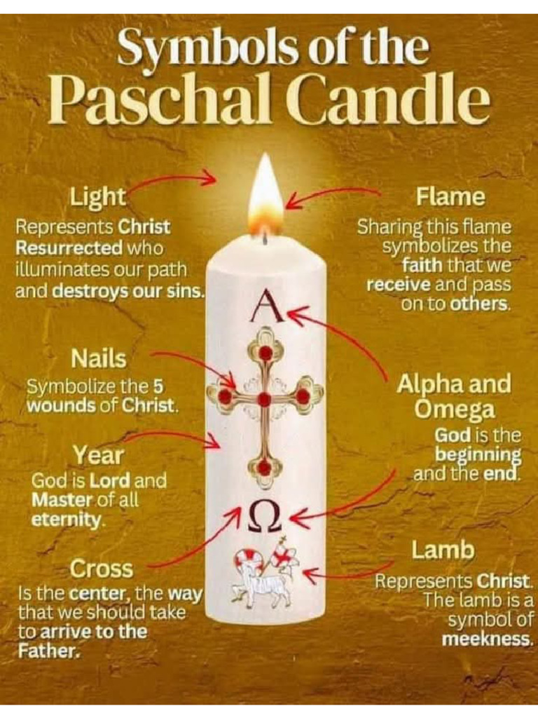 Symbols of The Paschal Candle | PDF