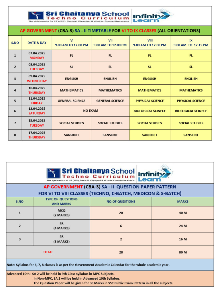 Ap Government Summative Assessment - Ii Timetable & QPP For Vi To Ix Classes | PDF | Educational ...