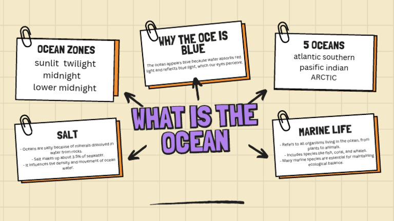 Orange and White Creative Mind Map Brainstorm | PDF | Marine Biology ...