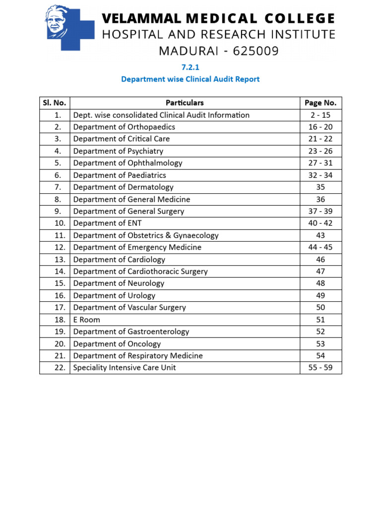 Department-wise Clinical Audit Summary | PDF | Tuberculosis | Patient