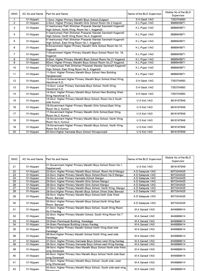 Belagavi BLO Supervisors List | PDF | Indo Iranian Peoples | Dialectology