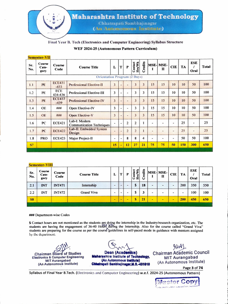 BTECH - ECE - Autonomous - Syllabus - Grand Viva - 2024-25 | PDF | Engineering | Methodology
