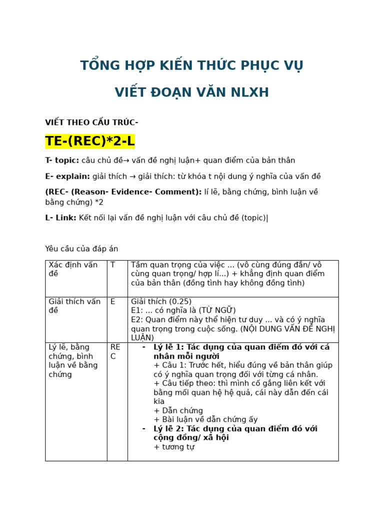 Tổng Hợp Kiến Thức Viết Đoạn NLXH | PDF
