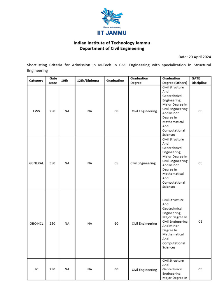 Mtech Structural Engineering 2024-25 Shortlisting | PDF | Engineering | Science