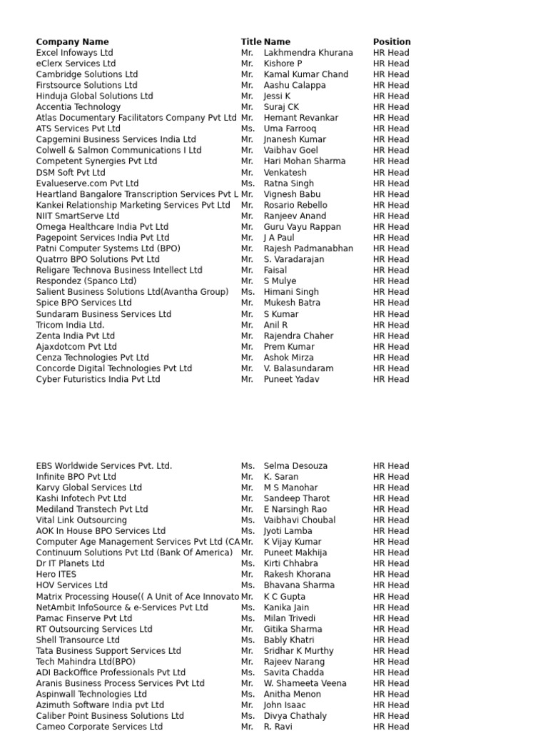 List of HR Heads in BPO Companies | PDF