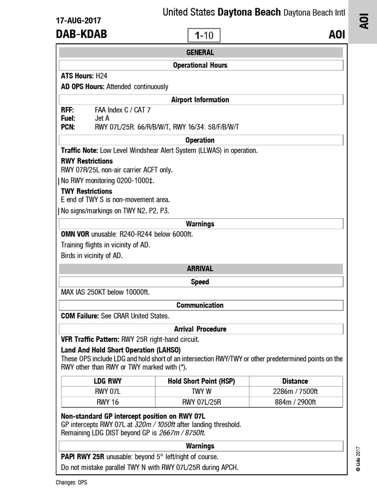 KDAB | PDF | Aeronautics | Aircraft
