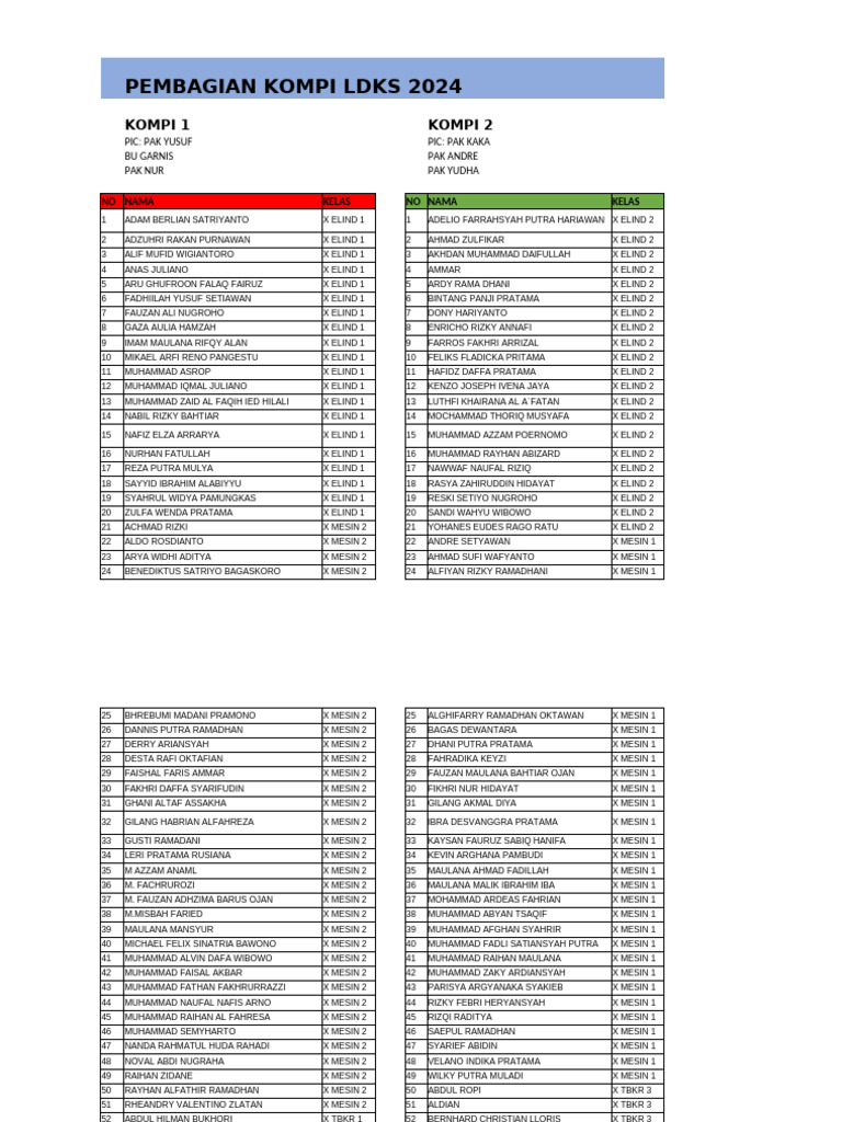 Pembagian Kompi Ldks 28-30 Nov 2024 | PDF | Banu Hashim