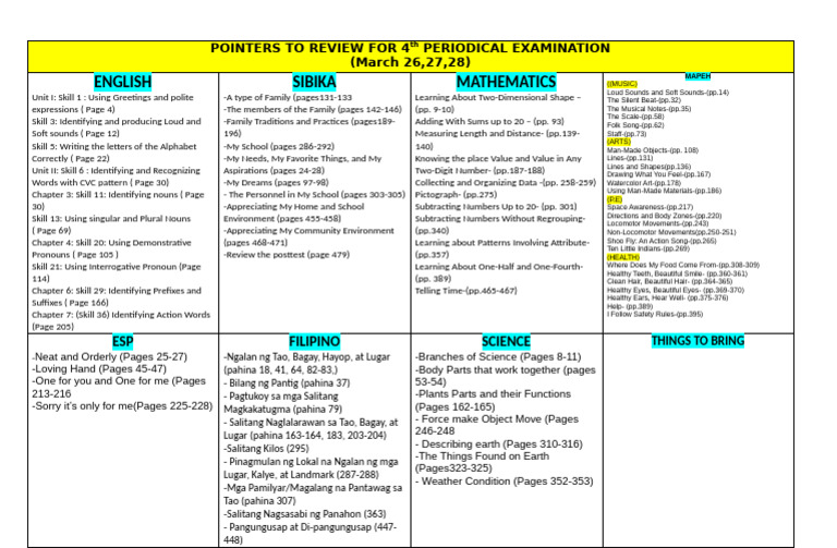 4th Quarter POINTERS TO REVIEW | PDF | Plural | Language Mechanics
