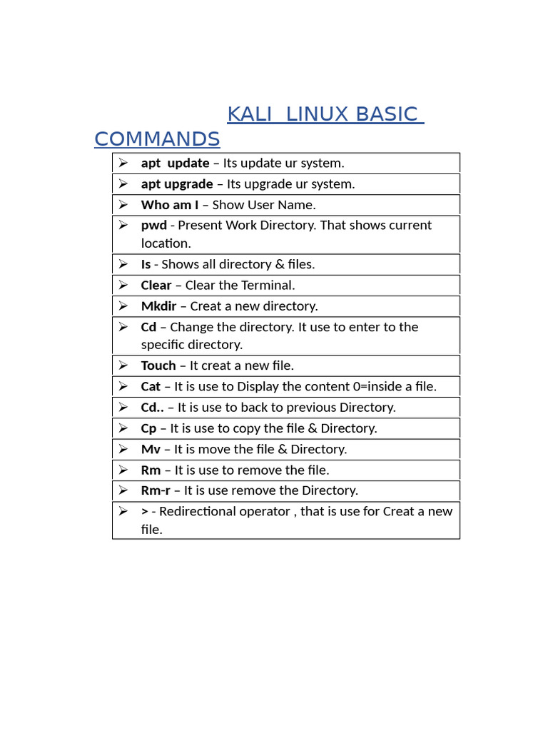 Kali Linux Basic Commands | PDF