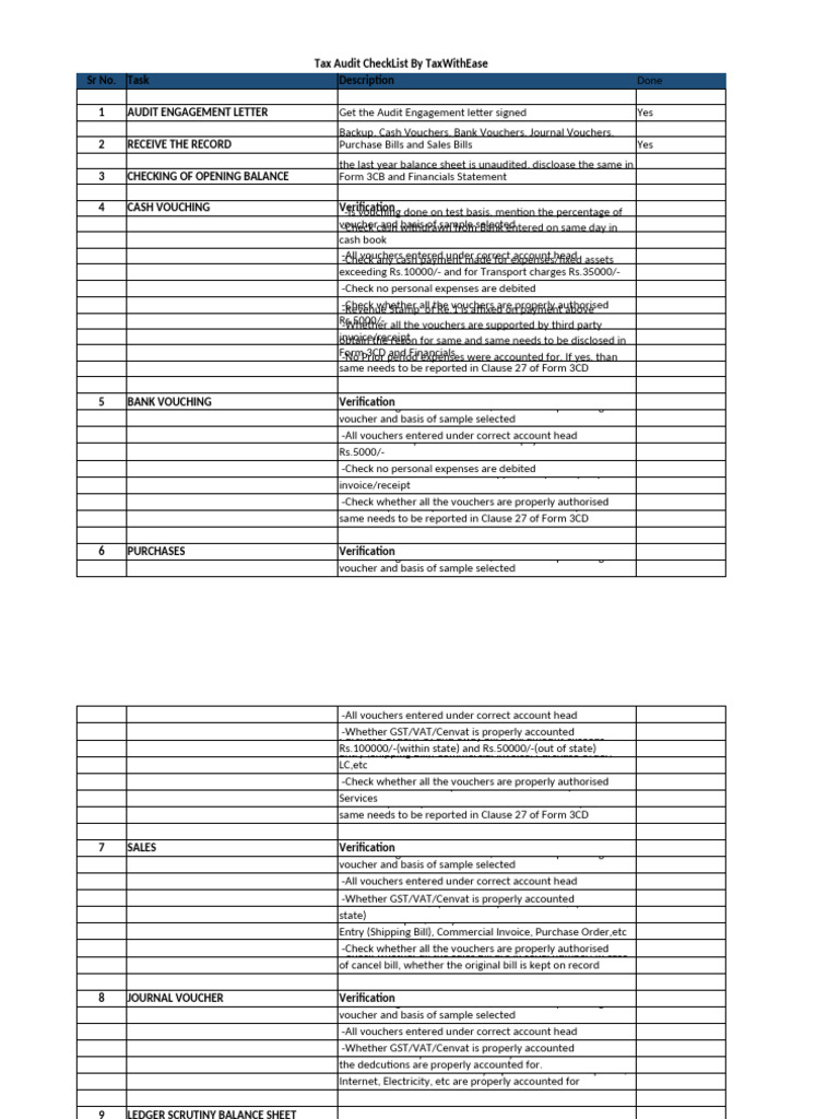 Tax Audit CheckList For AY 2024-25 | PDF | Debits And Credits | Business