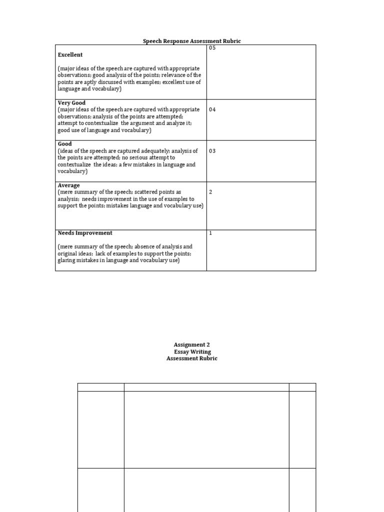 Internal Assesment - Rubrics | PDF | Essays | Communication