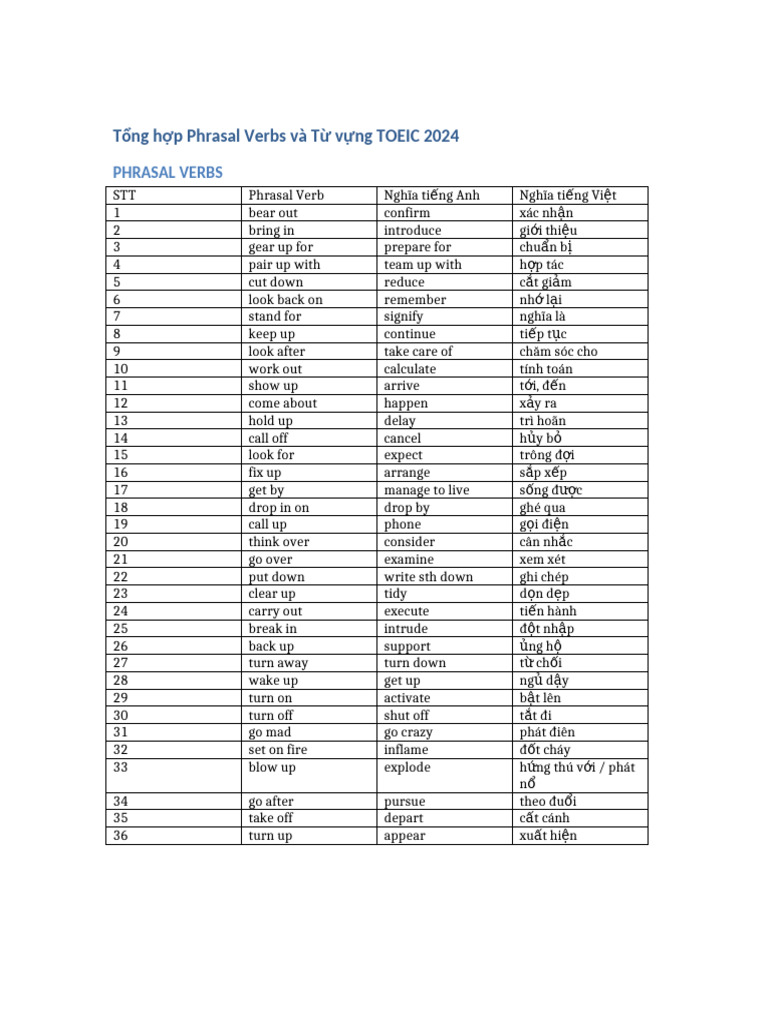 Tong Hop TOEIC Phrasal Verbs Vocabulary 2024 | PDF