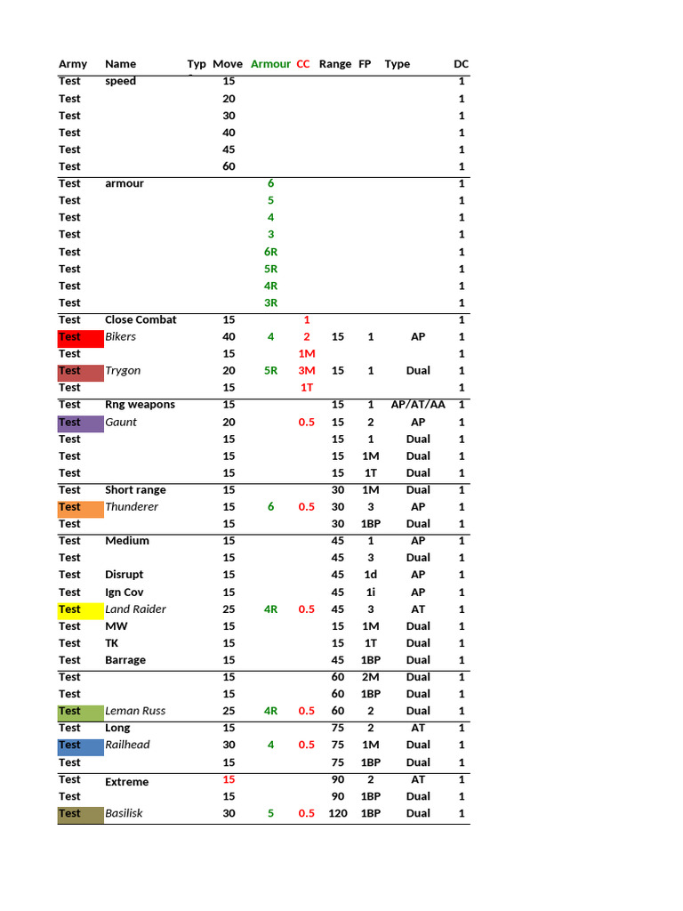 Epic UNITS & ARMIES-310522 | PDF | Warfare