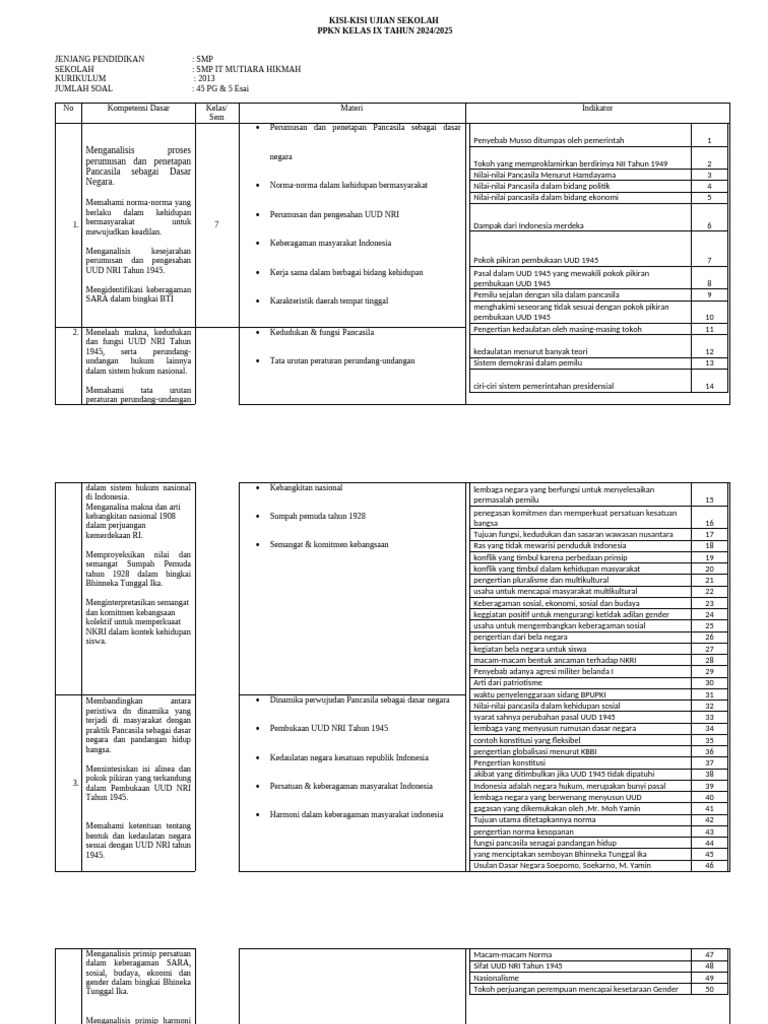 Kisi-Kisi Us PKN 20242025 | PDF