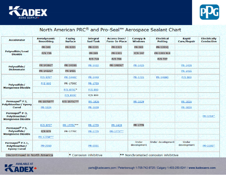 PRC-and-Pro-Seal-Sealant-Chart- | PDF
