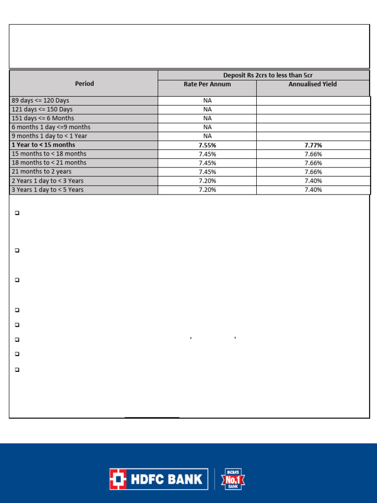 Non-withdrawable FD Rates | PDF | Interest | Interest Bearing Instruments