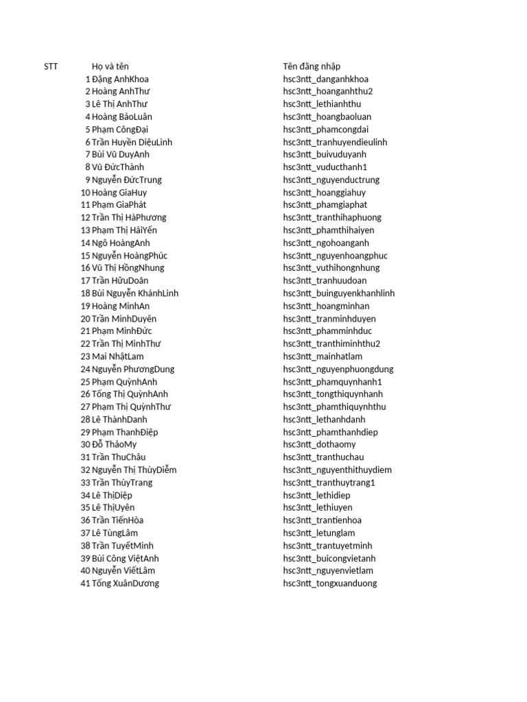 Danh Sách Thành Viên Lớp 10A1 | PDF
