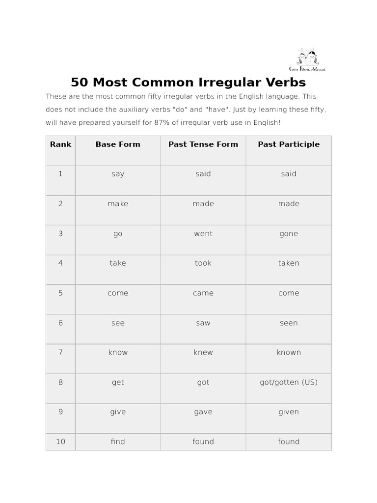 50 Most Common Irregular Verbs With Logo Cpm Pdf Verb Syntax