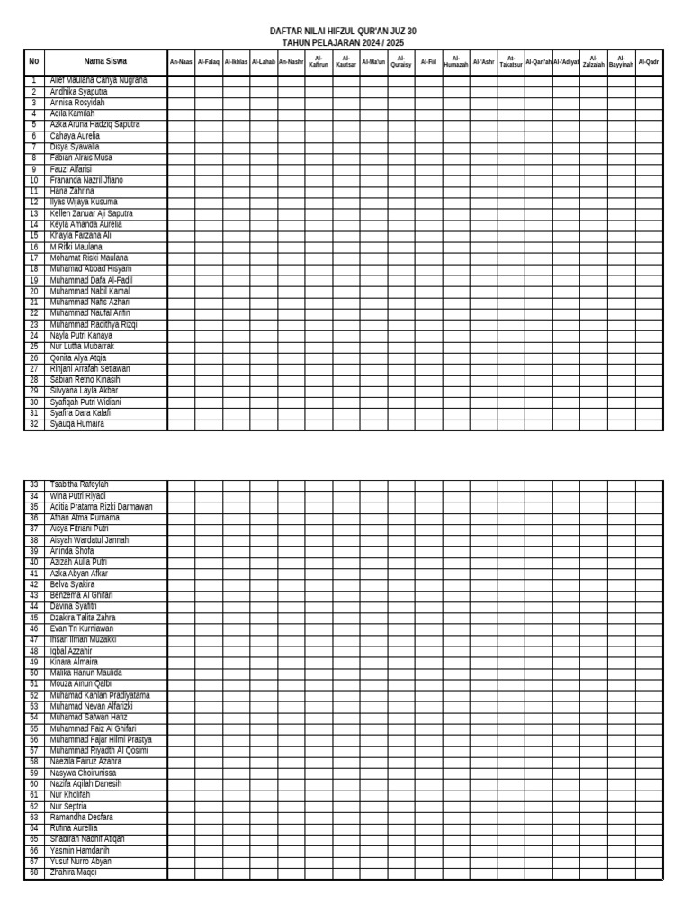 Blangko Nilai Juz 30 Tahun 2025 Rekap | PDF