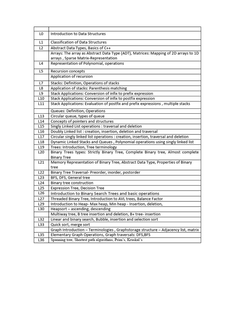 LMS - Entry - COURSE PLAN - DS | PDF