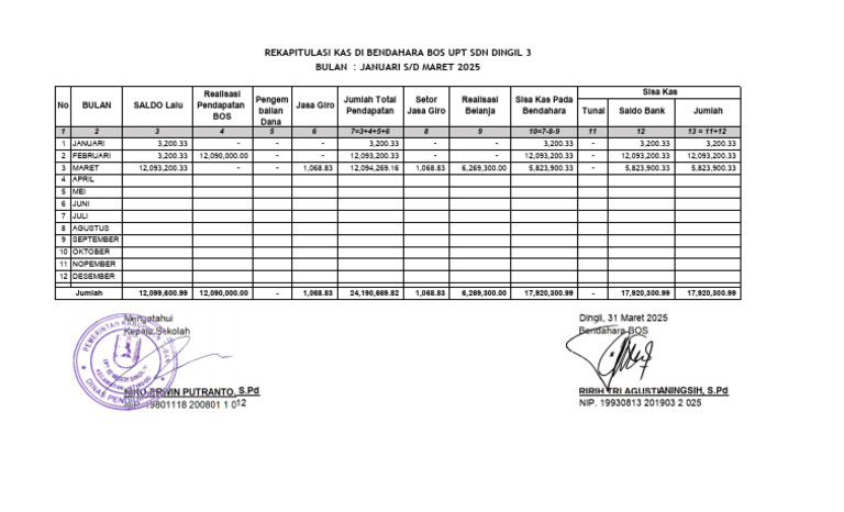 Rekap Kas Bendahara | PDF