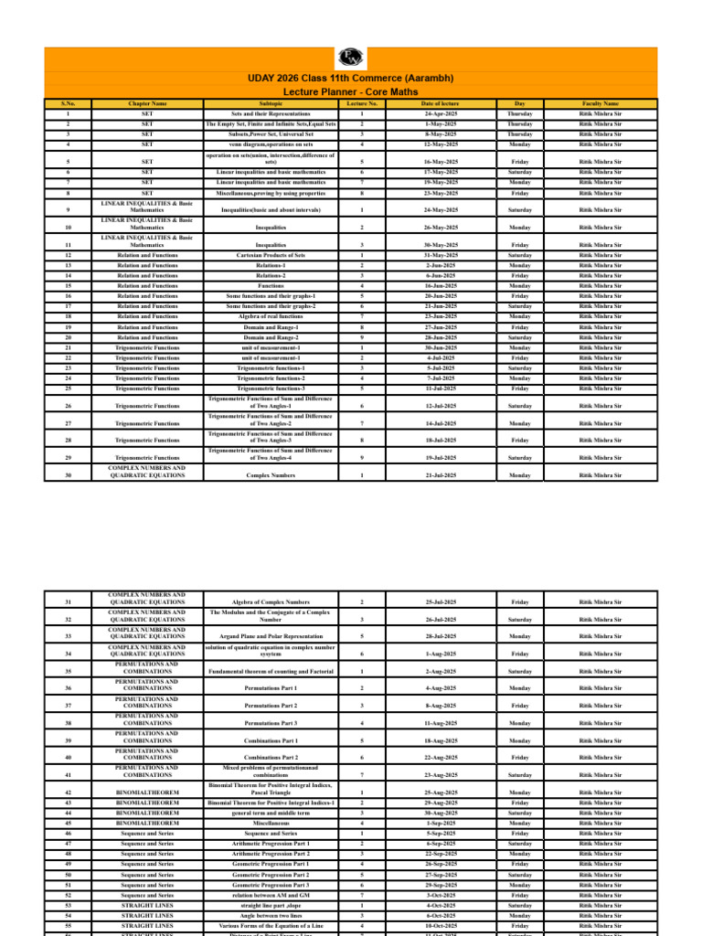 Lecture Planner - Core Maths | PDF | Line (Geometry) | Set (Mathematics)