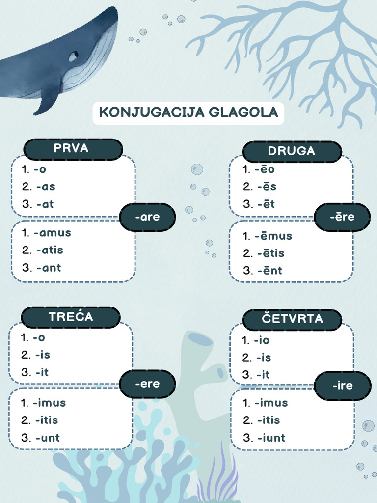 Konjugacija Glagola | PDF