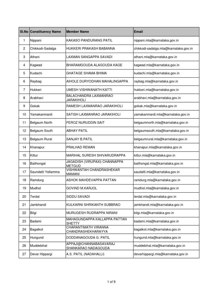 Karnataka MLA Contact Information 2023 | PDF | Politics Of India ...