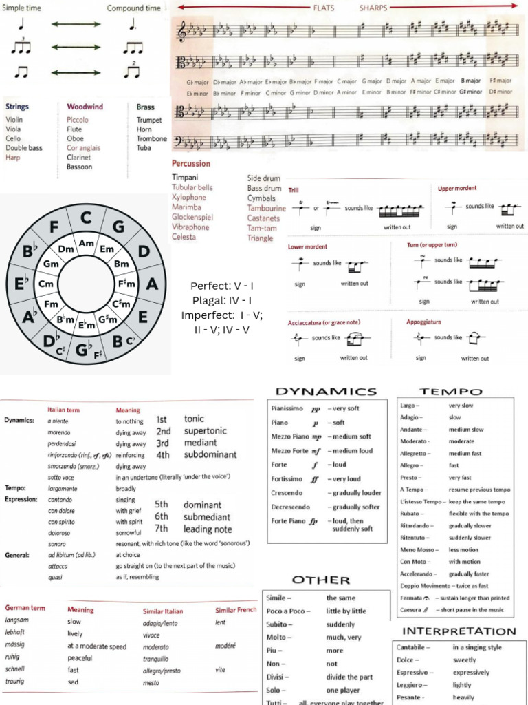 Cheat Sheet Abrsm | PDF
