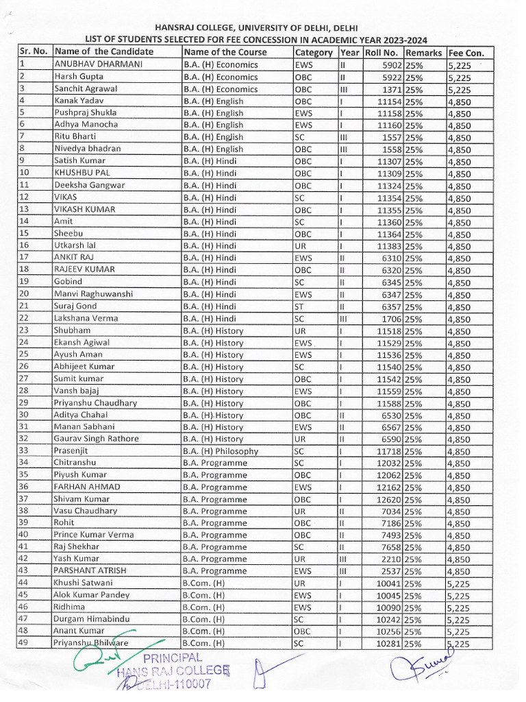 HRC 2023-24 Fee Concession and Scholarship List | PDF