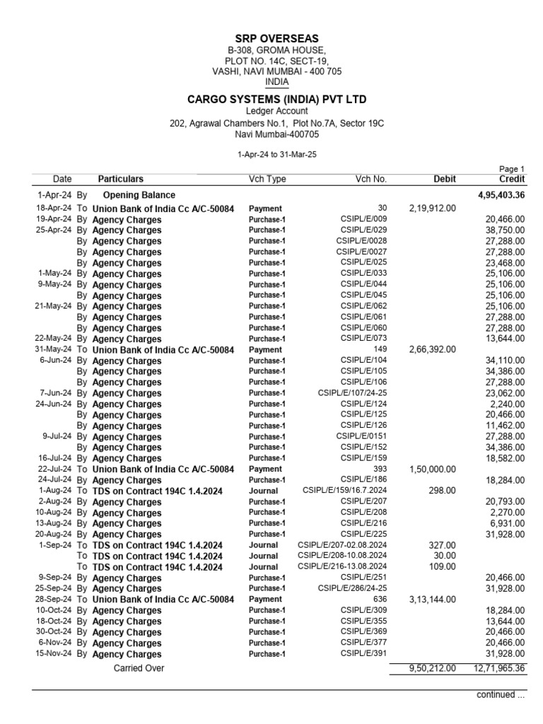 Cargo Systems Ledger 2024 25 | PDF | Debits And Credits | Financial Economics