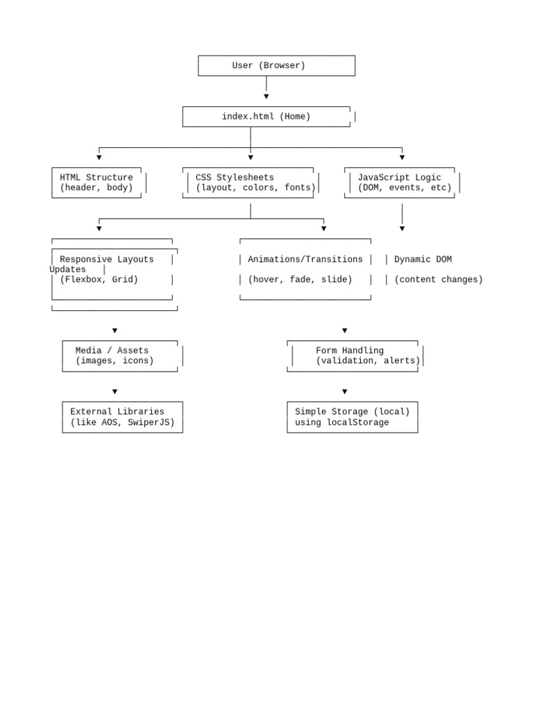 Block Diagram | PDF