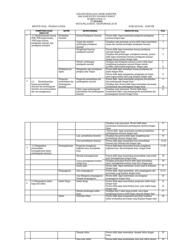 Kisi-Kisi Ekonomi Xi | PDF