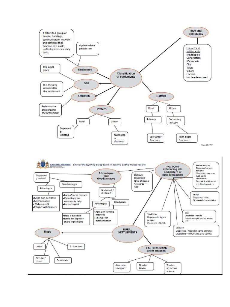 Definitions and Mind Maps | PDF