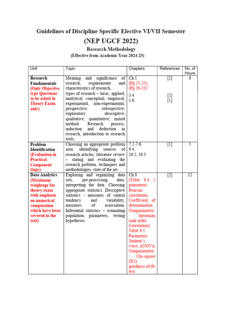 RM Guidelines Revised April1 | PDF | Statistics | Methodology