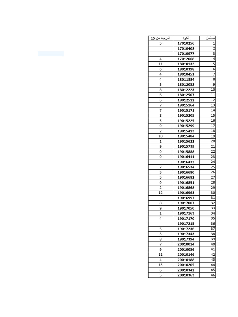Mid Term Results Prep Second Semester 2024 - 2025 | PDF
