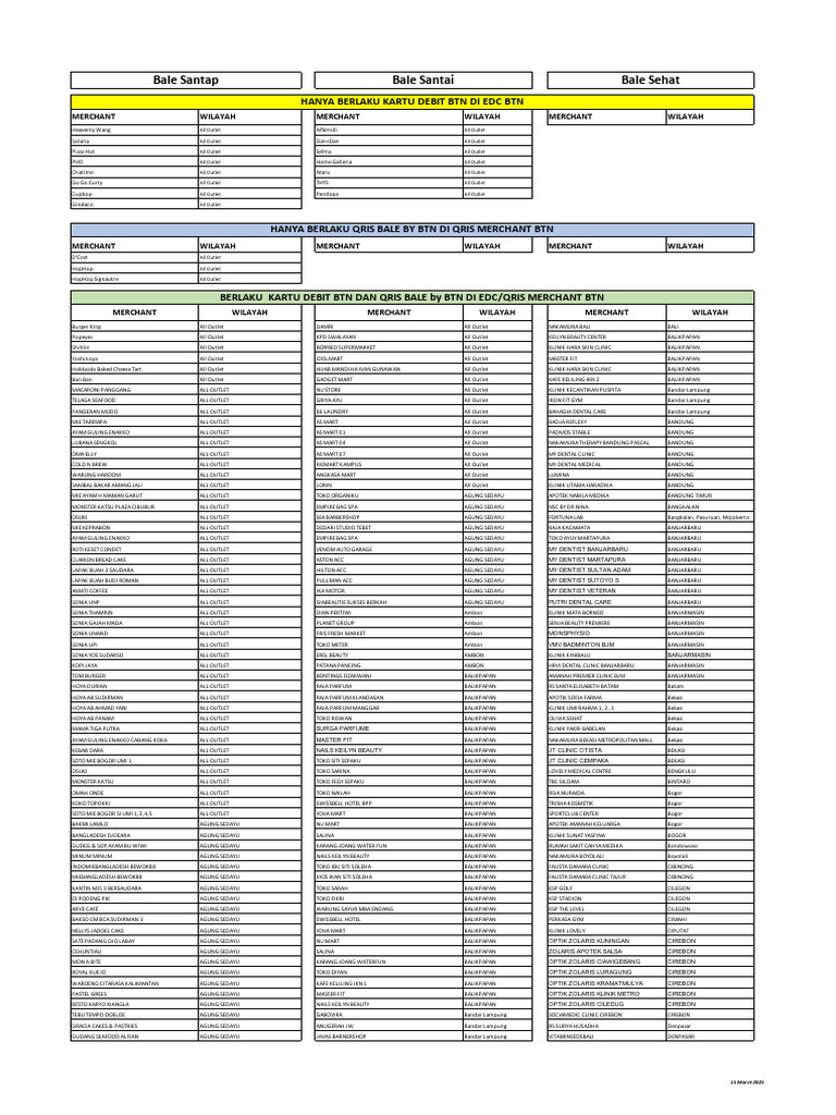 Merchant Outlets Overview March 2025 | PDF | Indonesian Cuisine | Foods