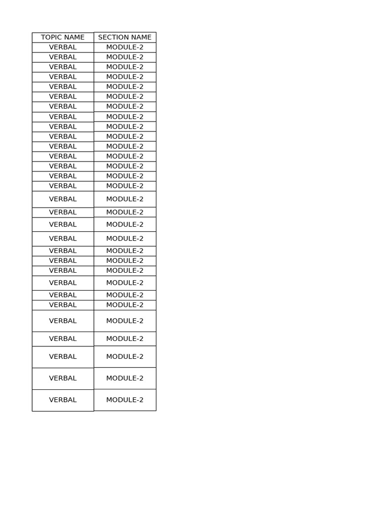 Module 2 Verbal Common To All | PDF