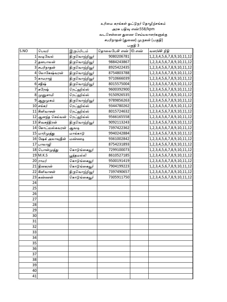 New Name List 3 | PDF