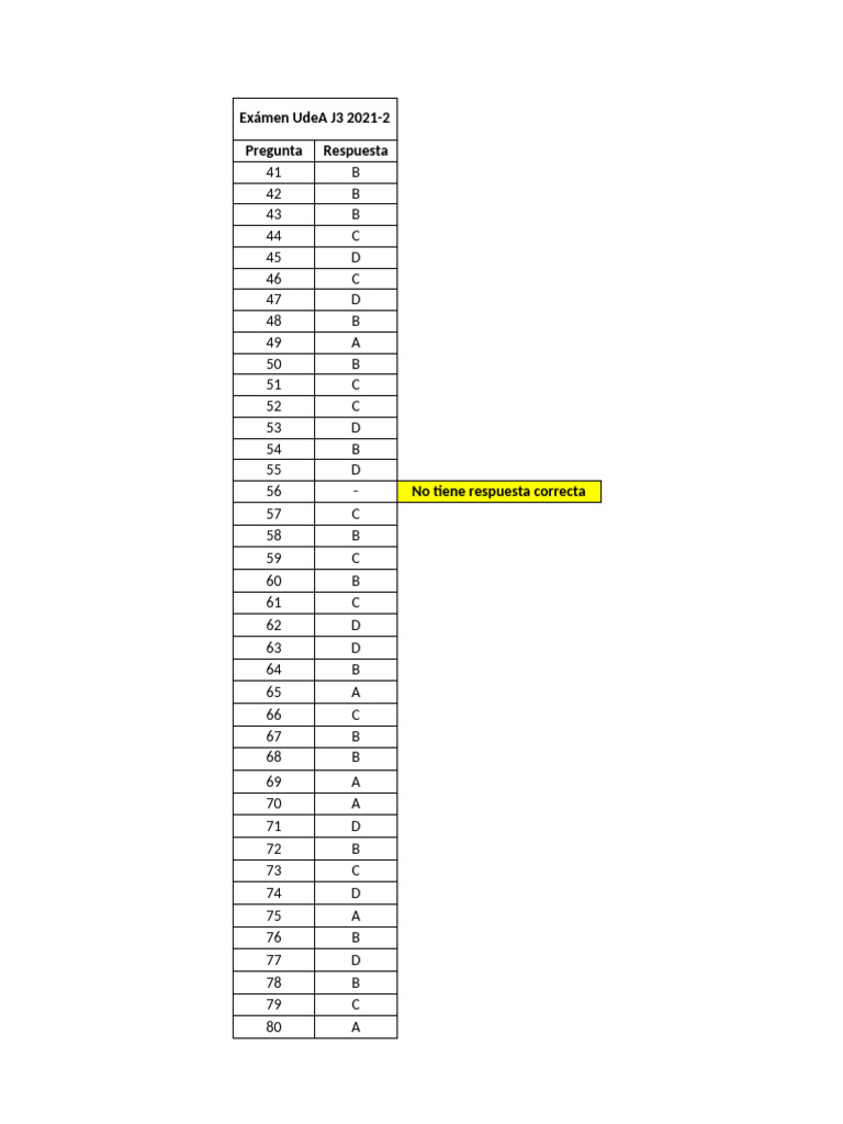 Solucionario Examen UdeA 2021-2 J3 | PDF