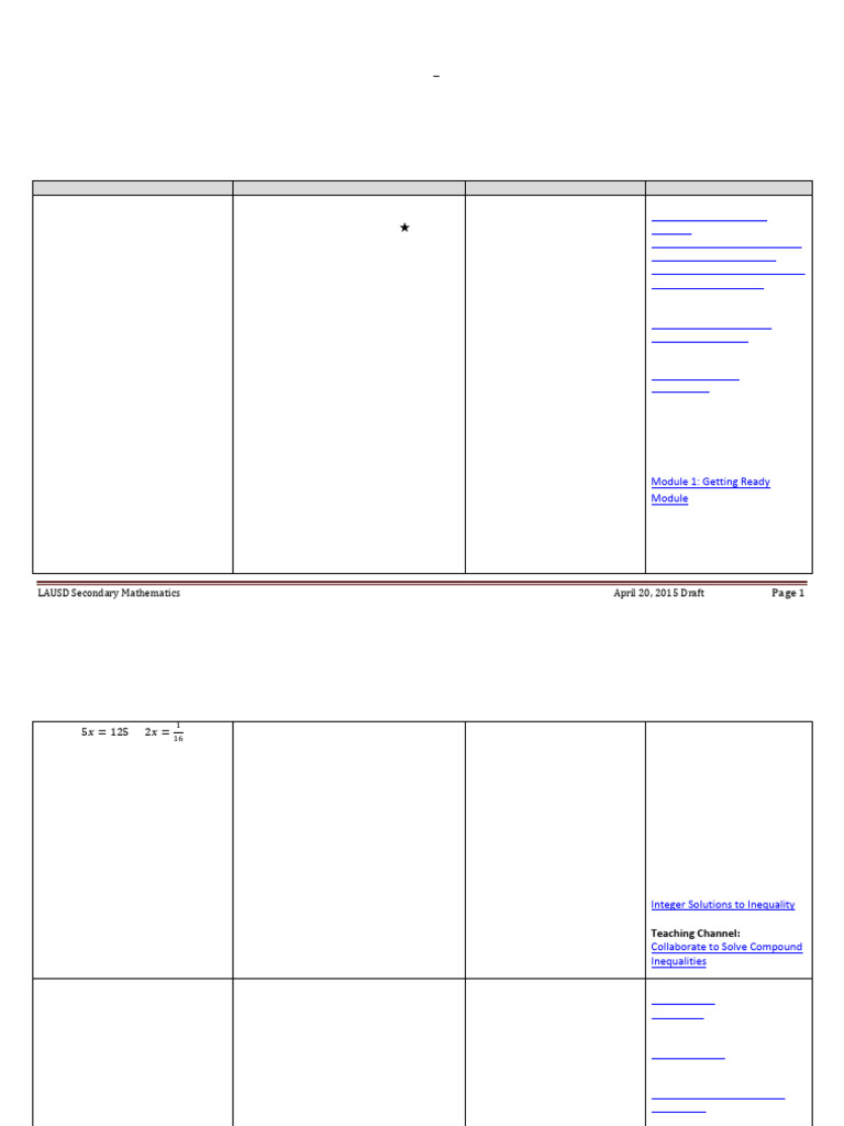 Algebra 1 Textbook Aligment - Big Ideas | PDF | Equations | Algebra
