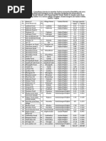 Political Map: Sangli District, Maharashtra | PDF | Fresh Water | Water ...