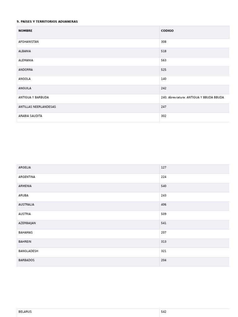 Codigo Paises | PDF