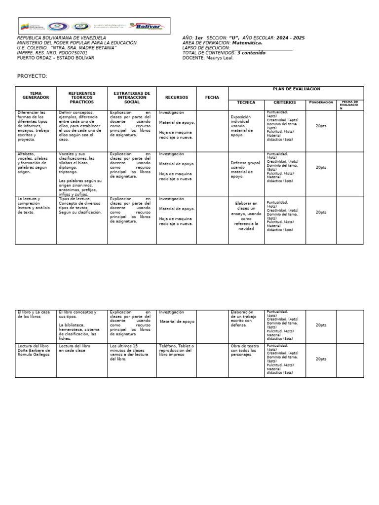 Planificacion Matemática 7mo | PDF | Aprendizaje