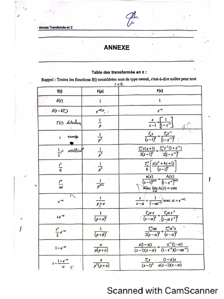 ANNEXE Transforme en Z | PDF