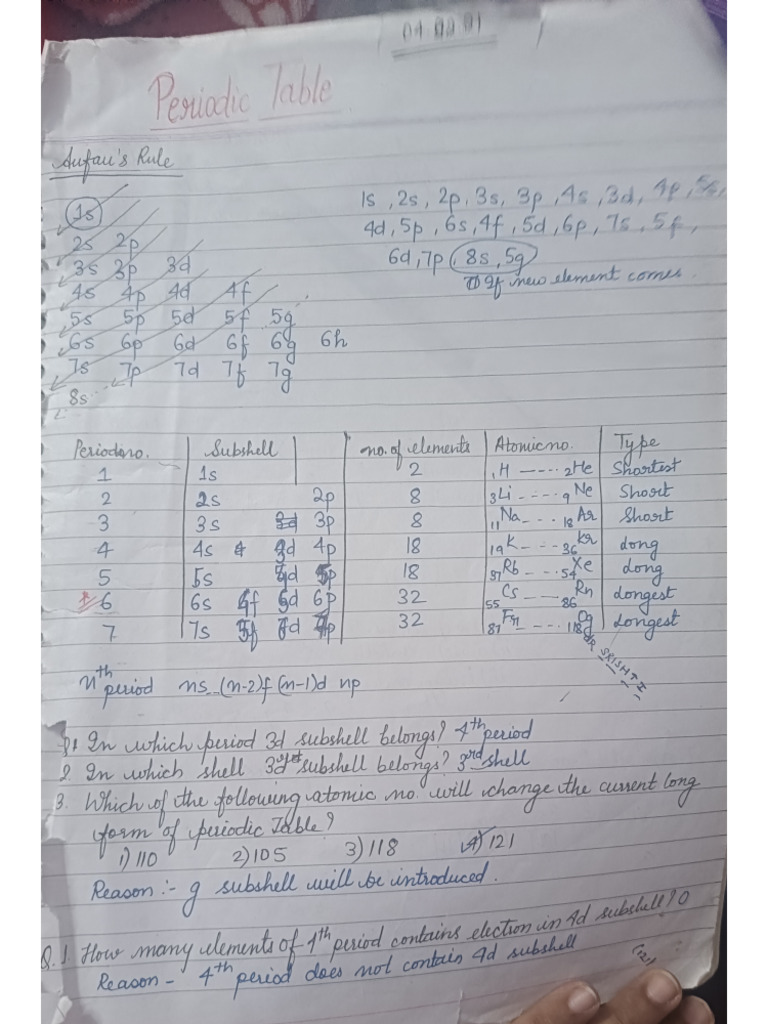 Periodic Table Configuration | PDF