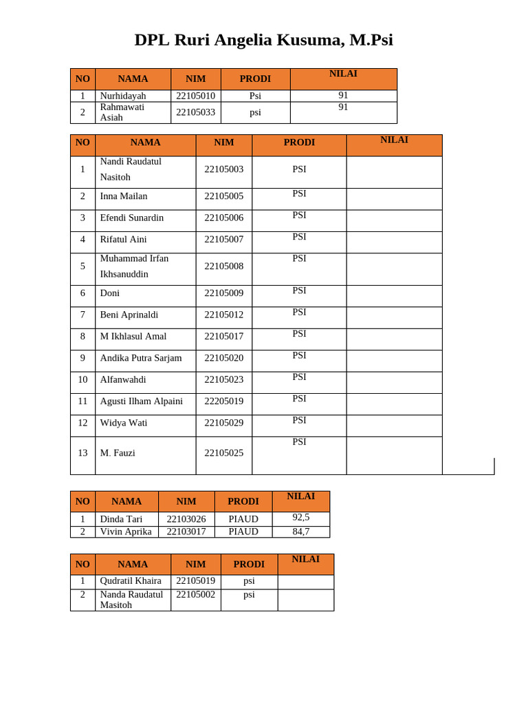 DPL Ruri Angelia Kusuma, M.Psi | PDF