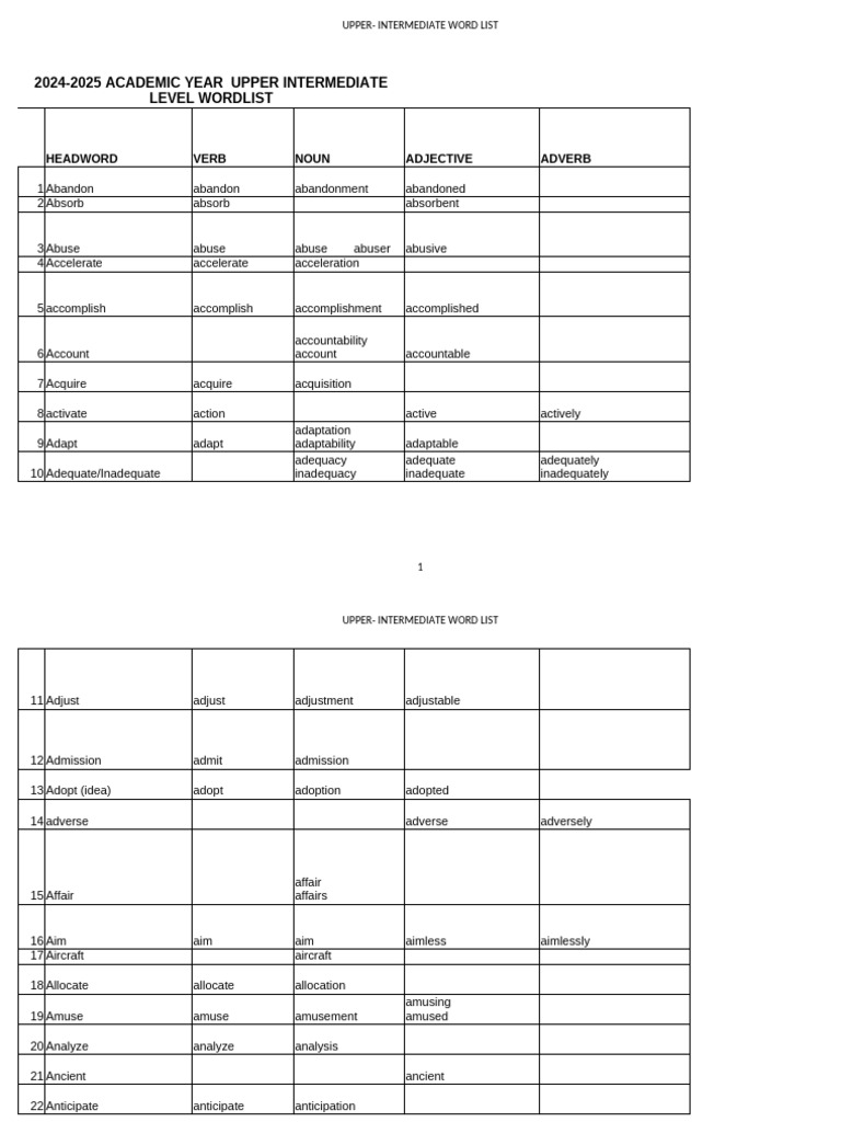 Upper-Intermediate Vocabulary List | PDF