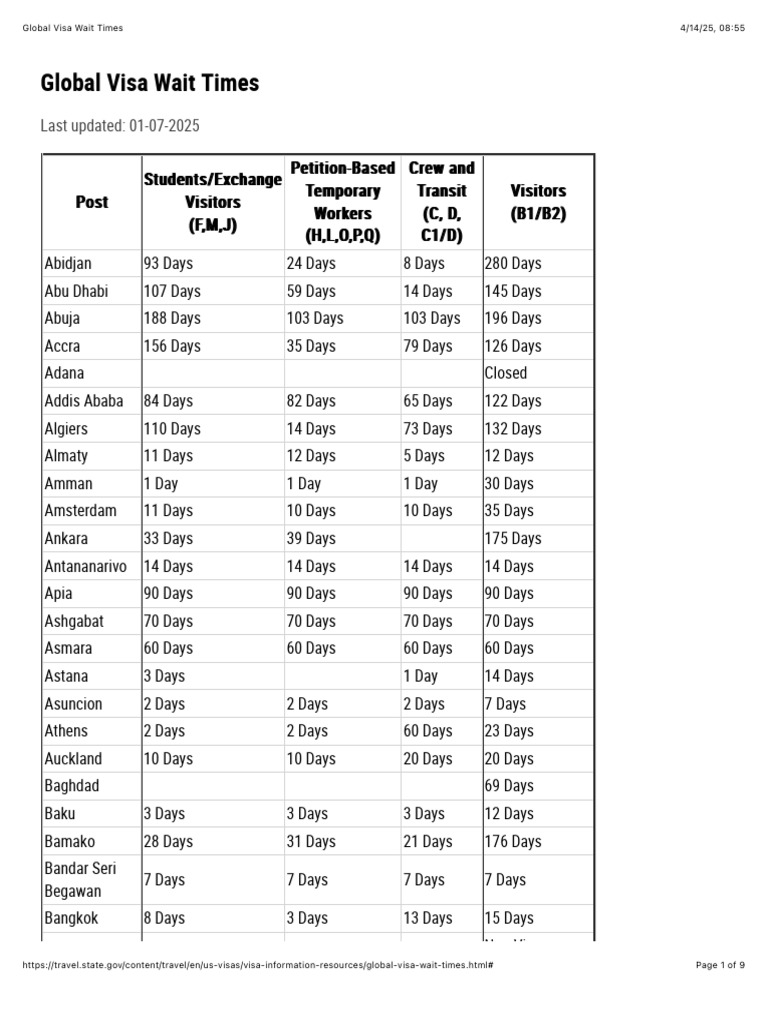 Global Visa Wait Times | PDF