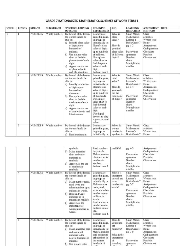 Grade 7 Rationalized Mathematics Schemes of Work Term 1 Smart Minds ...